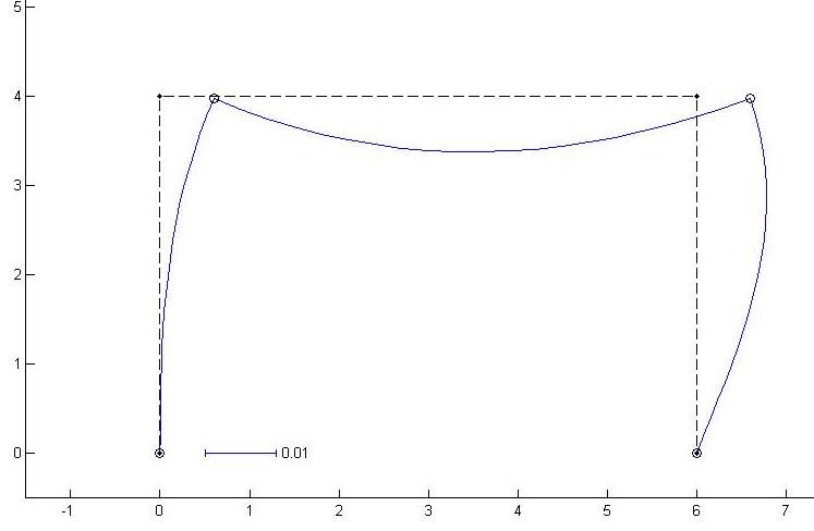 A Finite Element Toolbox for Matlab (CalFEM)