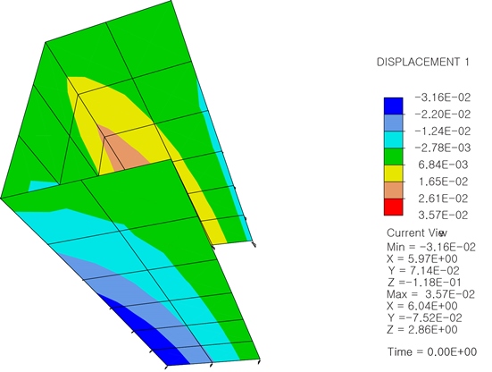 Examples : Input files for FEAPpv